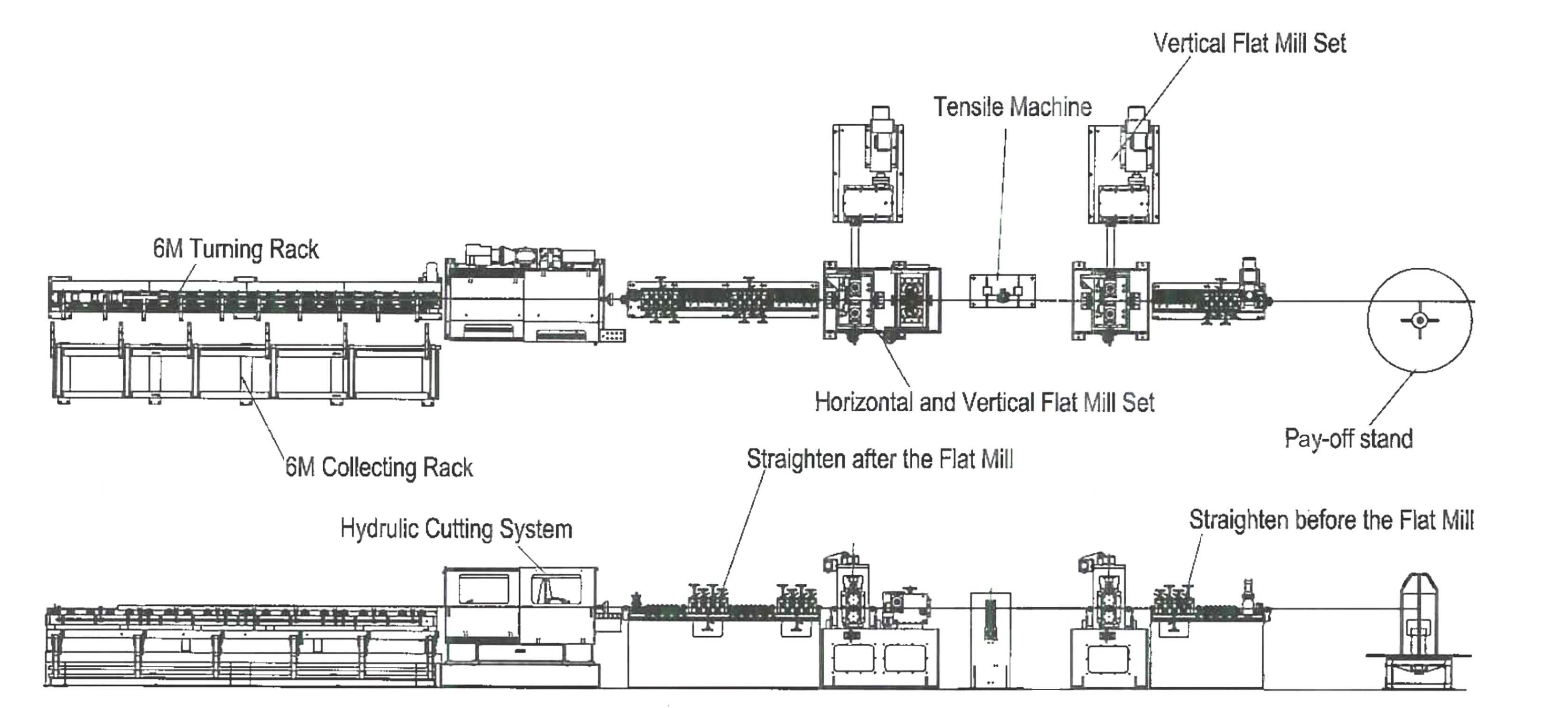 Steel Wire, Rod, Rebar & Bar Processing Machinery | LINCOM